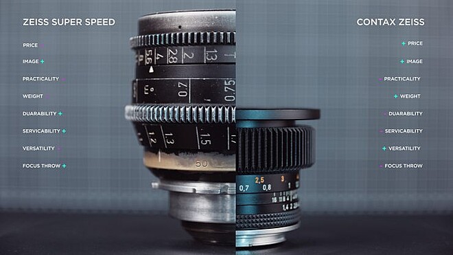 Rent a Contax Zeiss Standard Speed 5 Lens Set EF Mount Cinevised Best Prices ShareGrid New York NY